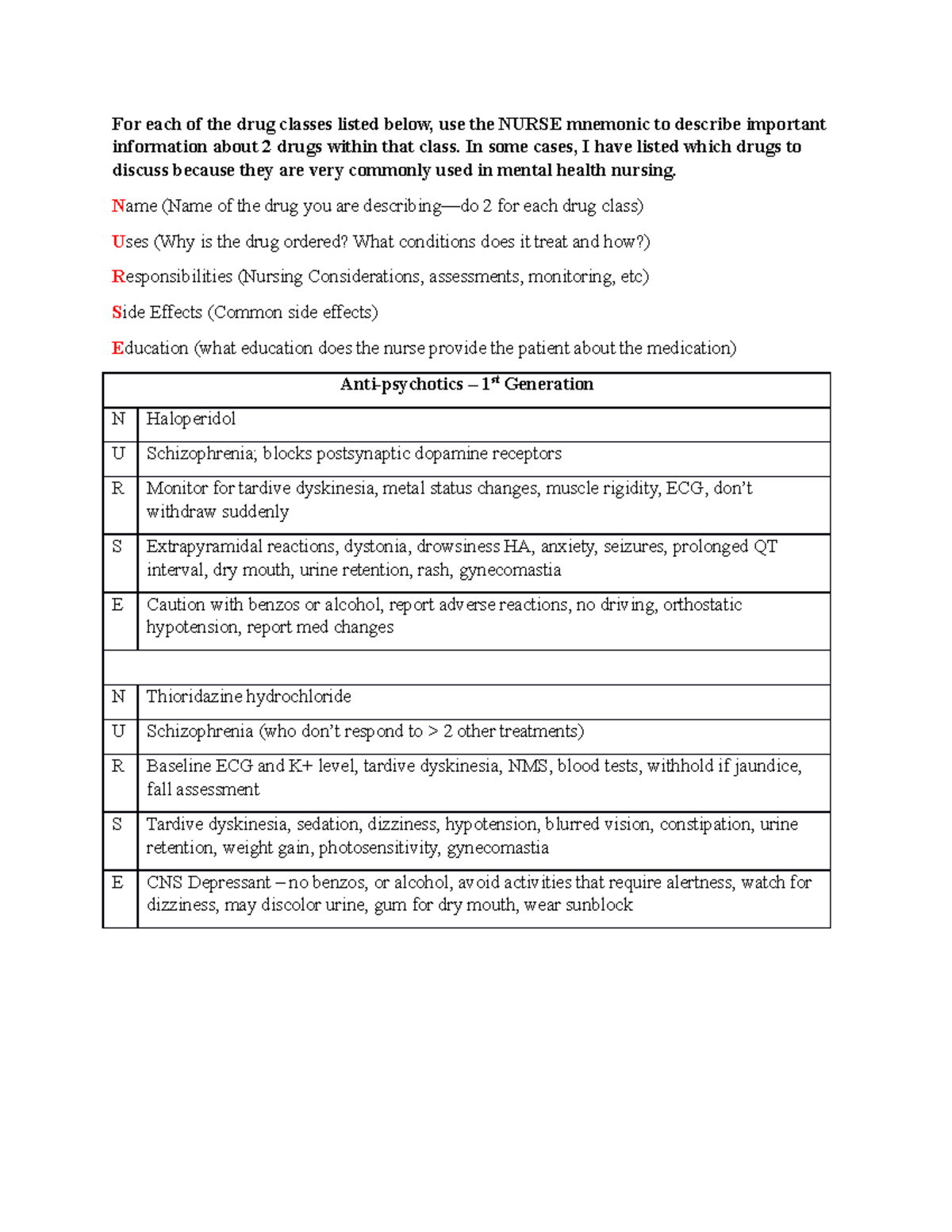 Nurse med assignment-1 - For each of the drug classes listed below, use ...