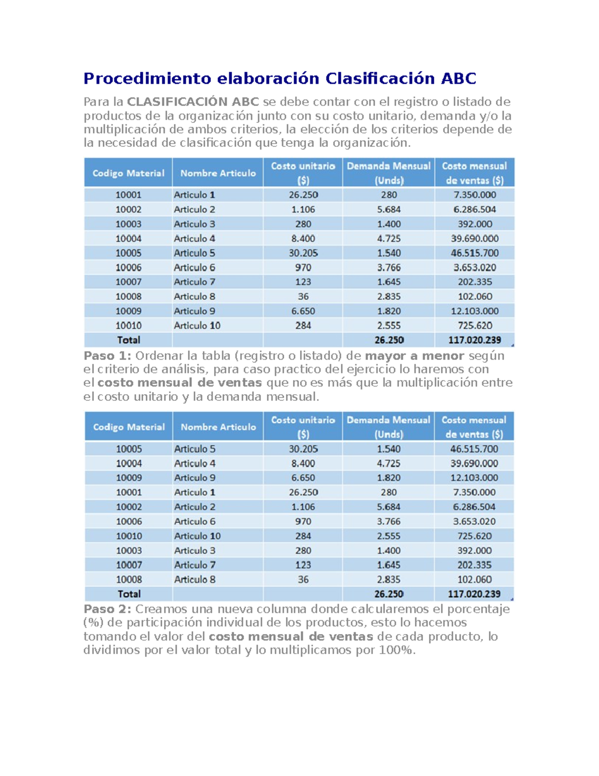 Procedimiento elaboración Clasificación ABC Inventarip - Procedimiento ...