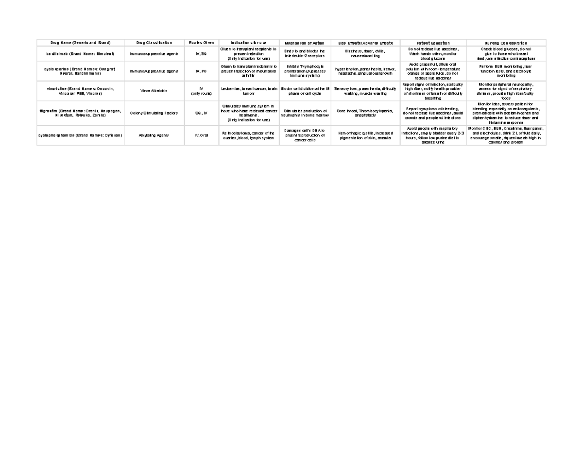 Drug Table - Drug Table 4 - Drug Name (Generic and Brand) Drug ...