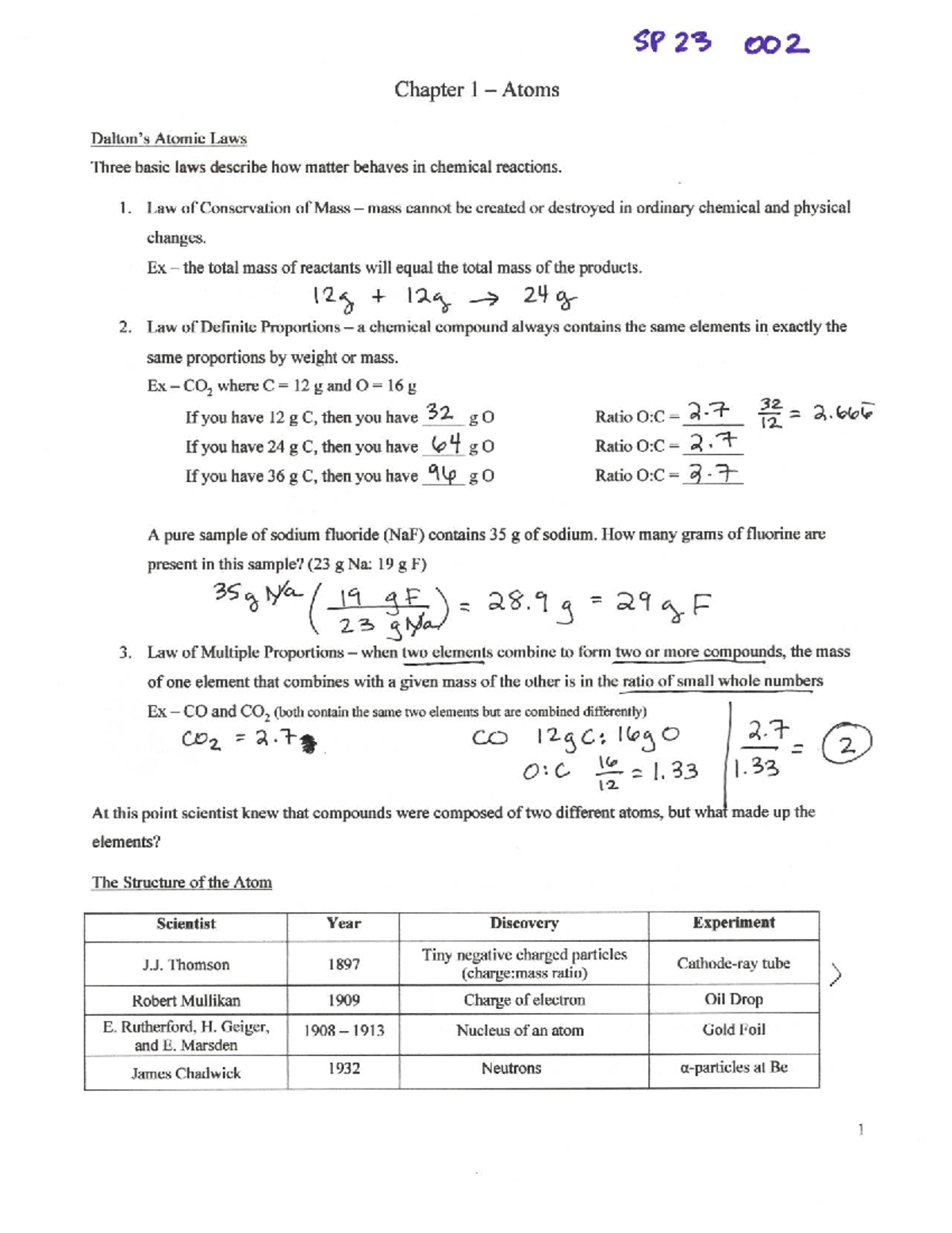 Completed Notes Chp1 - 002 Chapter 1 Atoms Atomic Laws Three basic laws ...