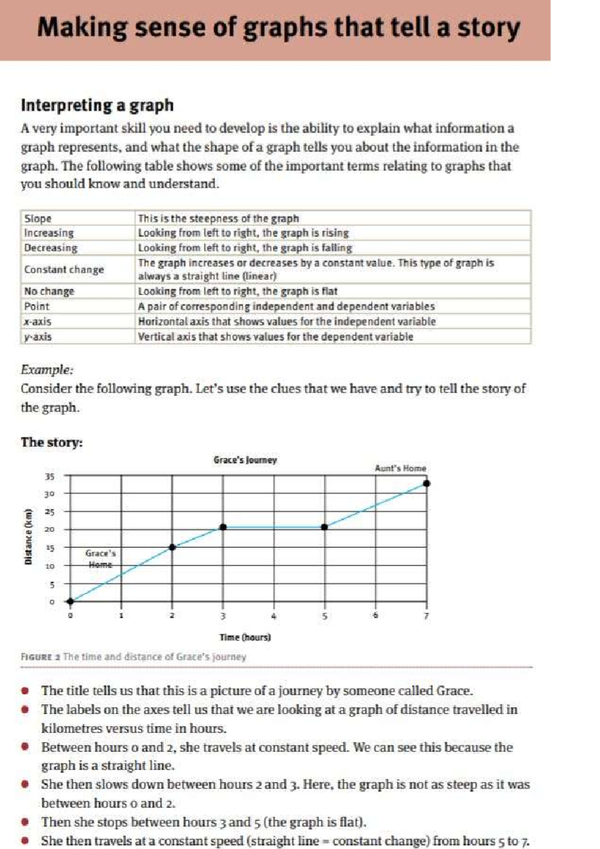 Gr 10 - Meristematic and permanent tissues - Making sense of graphs ...