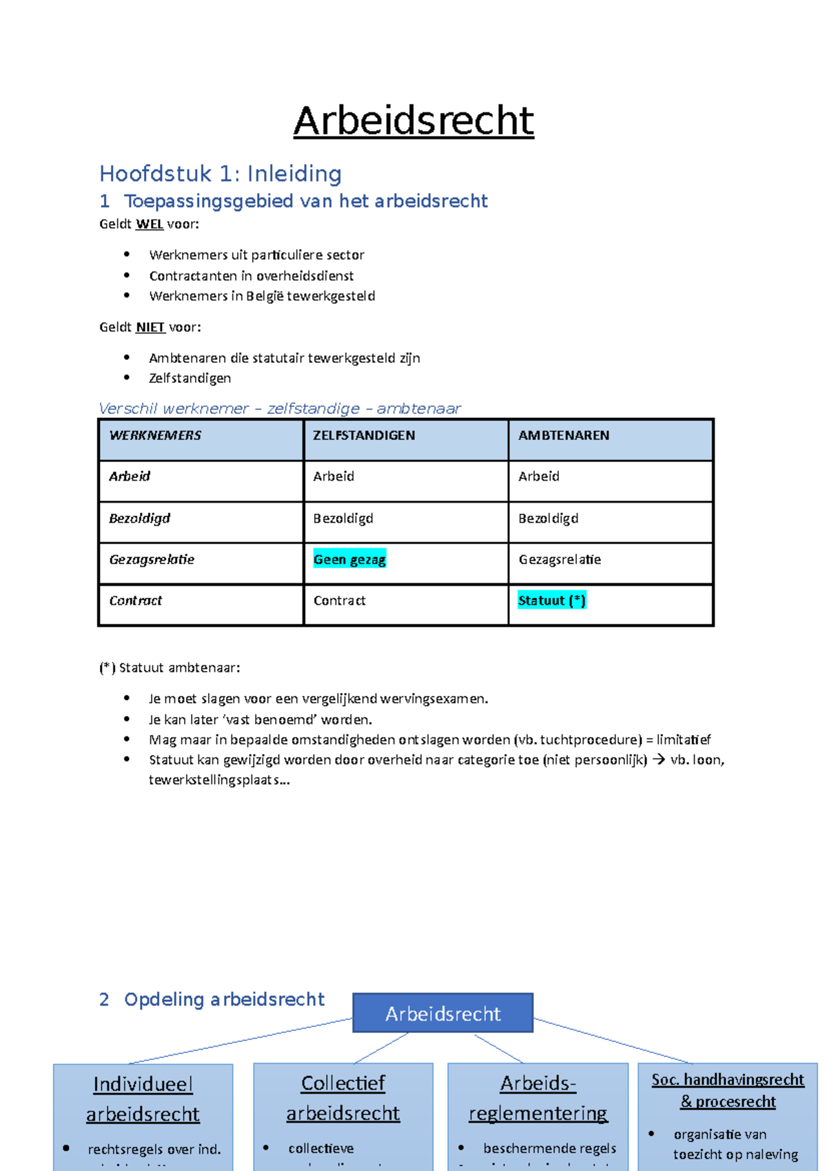 Arbeidsrecht Hoofdstuk 1+2 - HRM en arbeidsrecht - UAntwerpen - Studocu