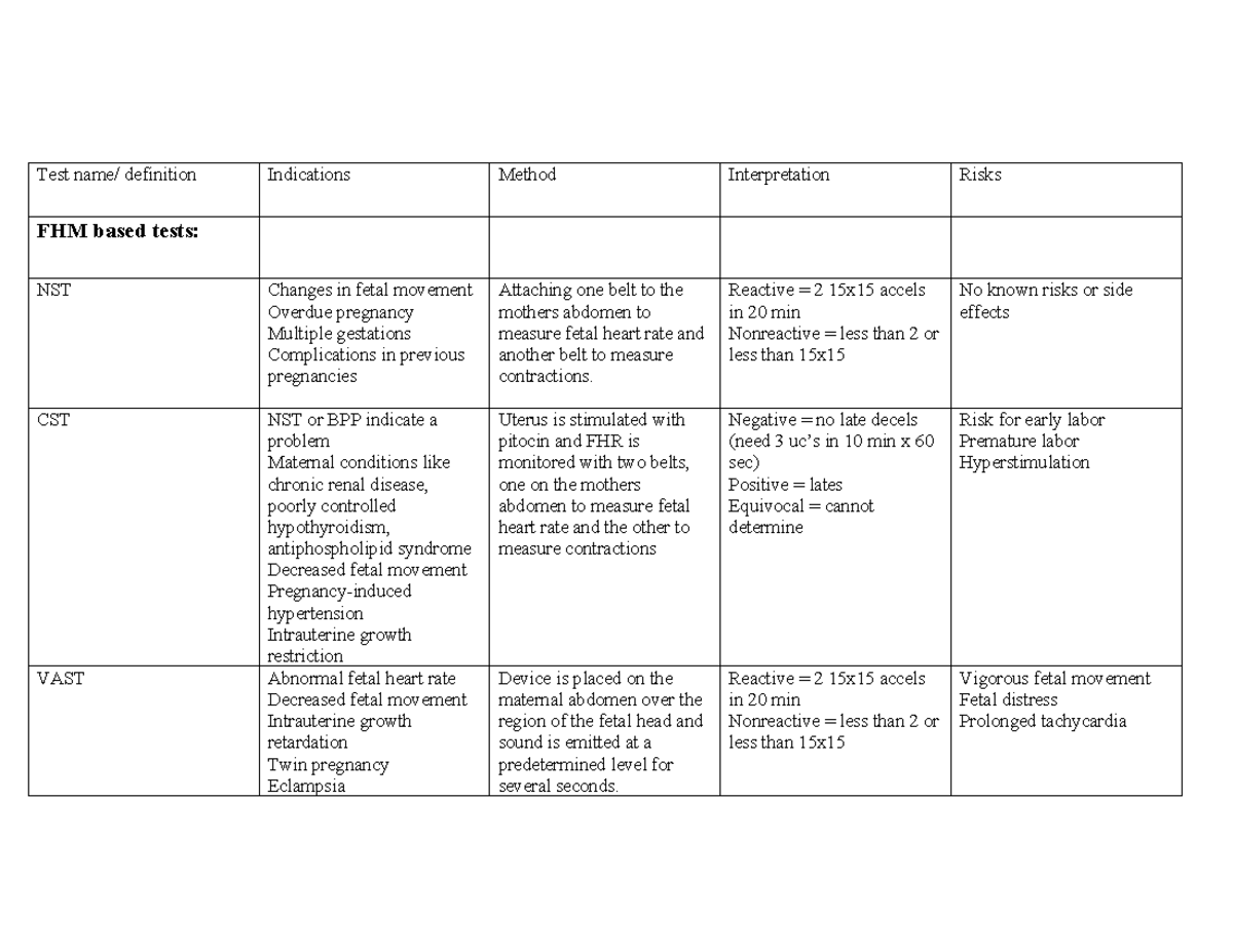 Fetal Assessment Chart #2 - Test name/ definition Indications Method ...