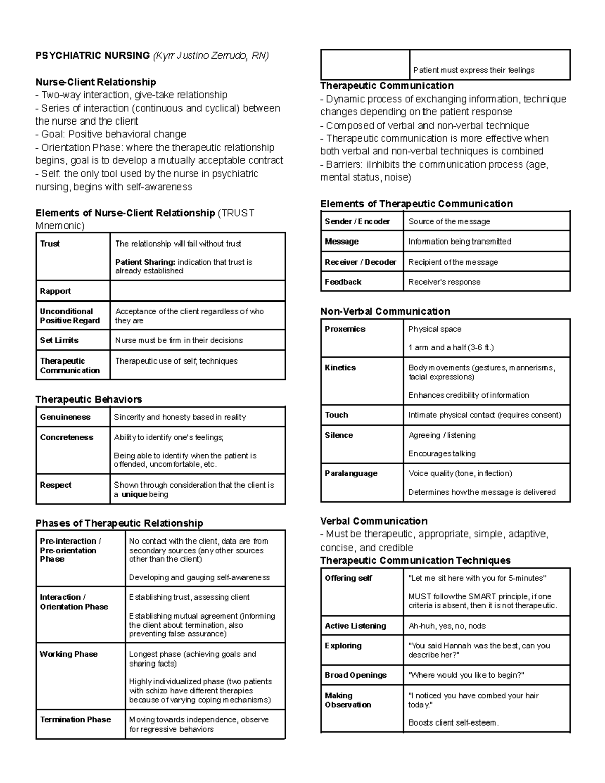 Psych Nursing Notes 2 - Use it - PSYCHIATRIC NURSING (Kyrr Justino ...