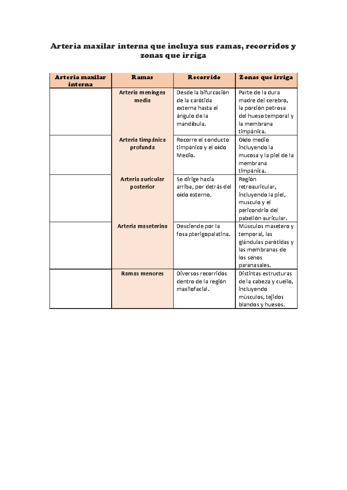 Anatomia - Ramas de la arteria maxilar - Arteria maxilar interna que ...