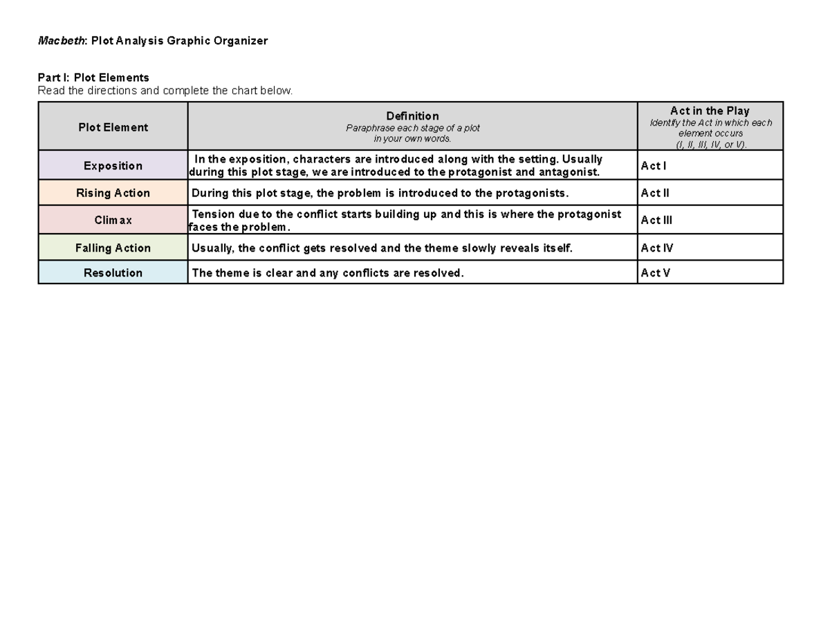 5.06 Plot Analysis Graphic Organizer - Macbeth: Plot Analysis Graphic Organizer Part I: Plot ...