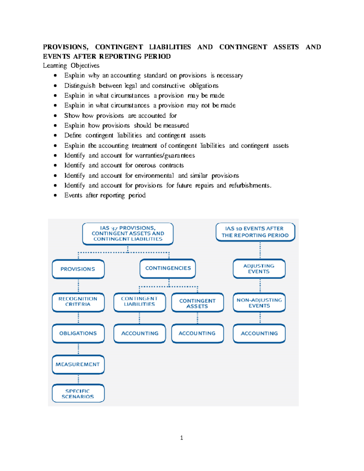 Provisions Contingent Liabilities AND Contingent Assets - PROVISIONS ...