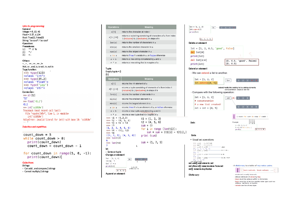 Pe Cheatsheet Intro To Programming General Integer 8 10 45 Float 3 6 Bool True 1