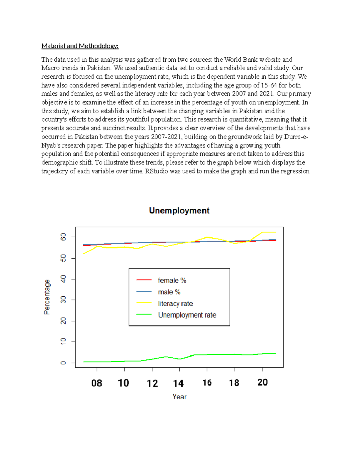 Material and Methodology - We used authentic data set to conduct a ...