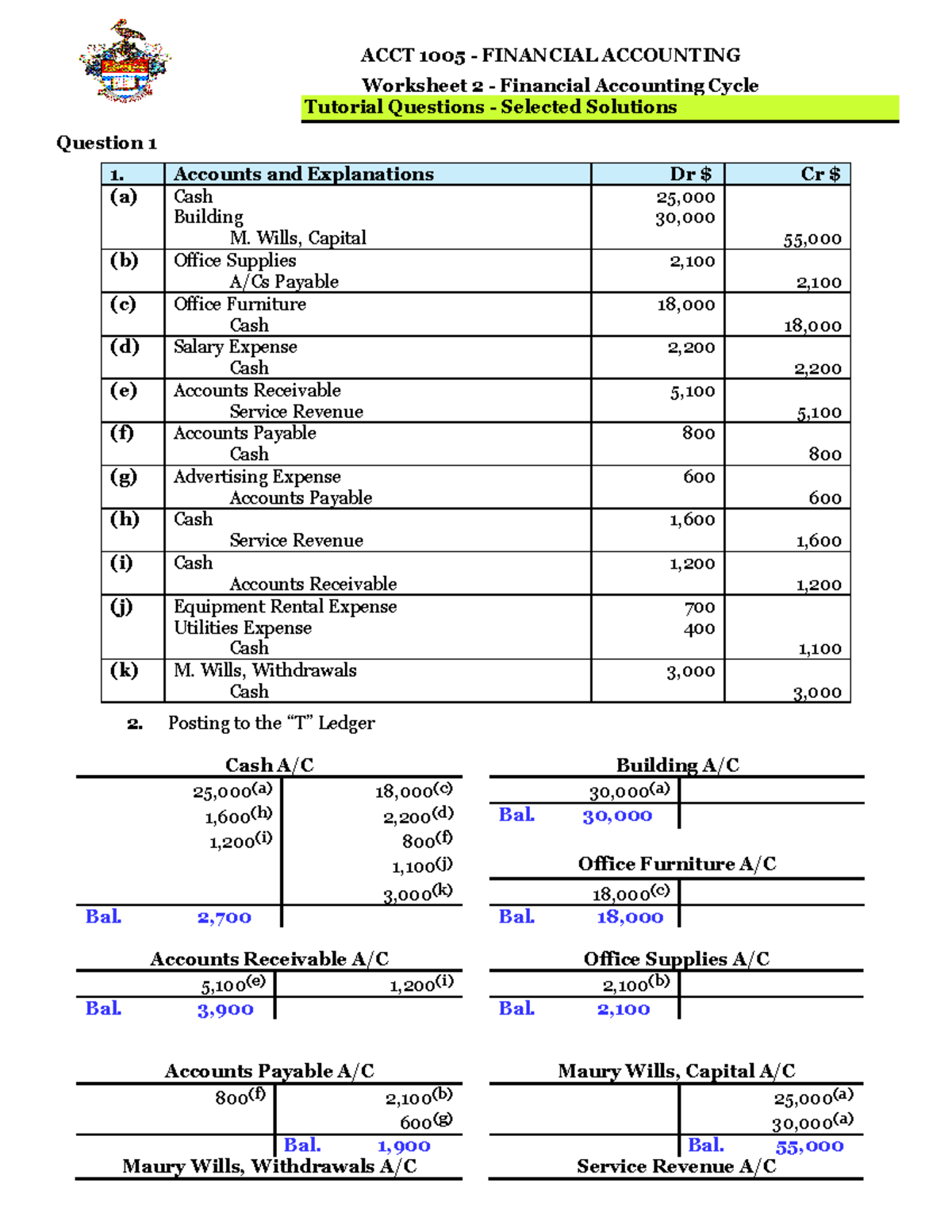 Suggested Solutions Tutorial Questions - ACCT 1005 - FINANCIAL ACCOUNTING Worksheet 2 ...