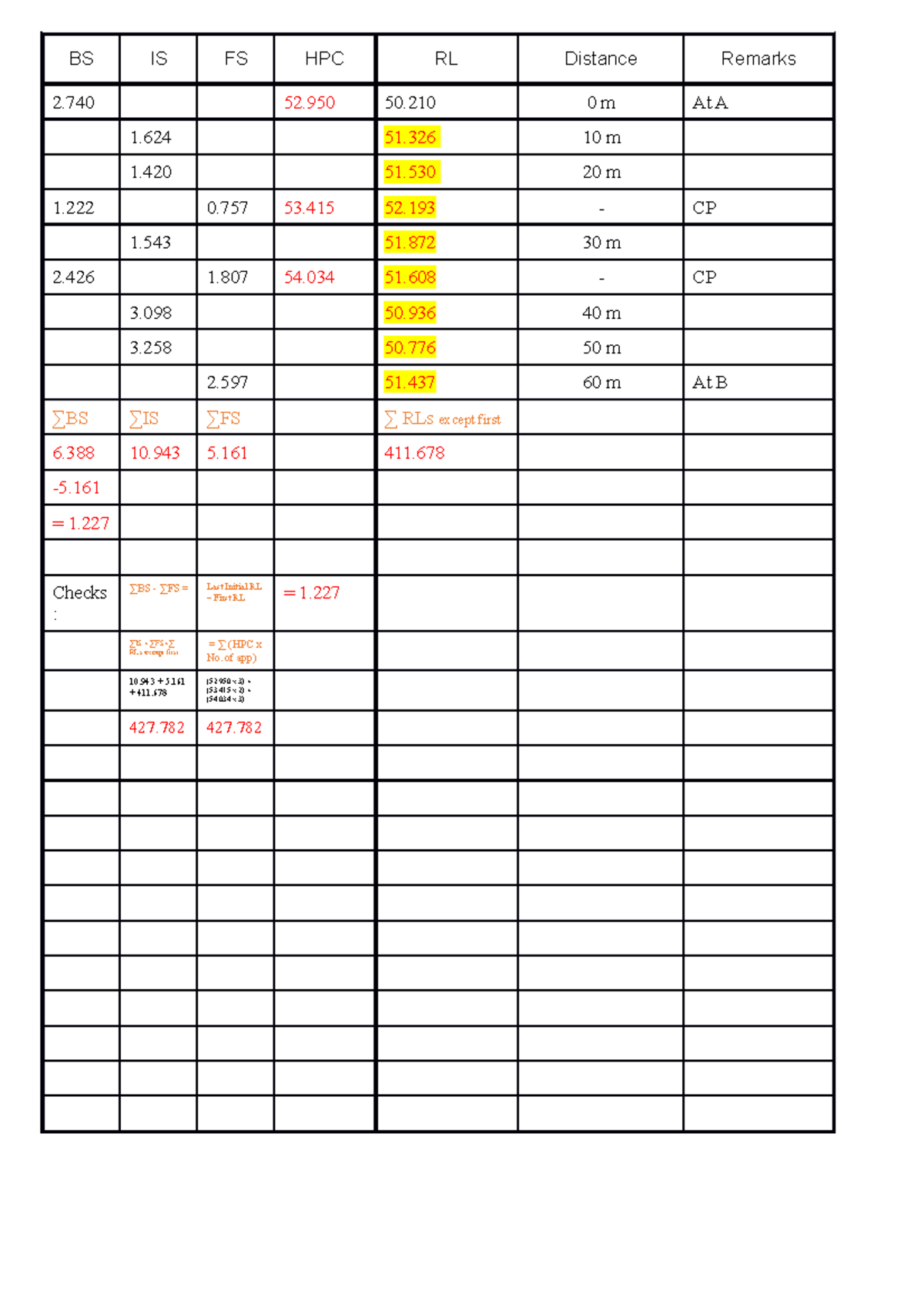 Level Booking Sheet-Gradient Class Activity - BS IS FS HPC RL Distance ...