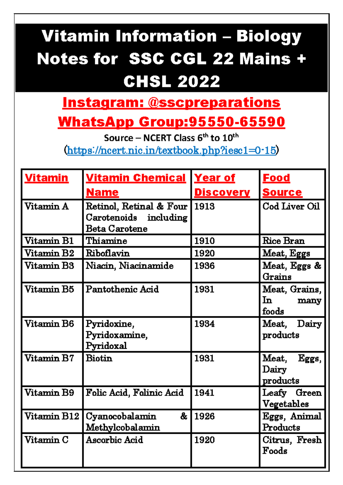 Vitamin Information – Biology Notes for IB ACIO 2024 - Vitamin ...