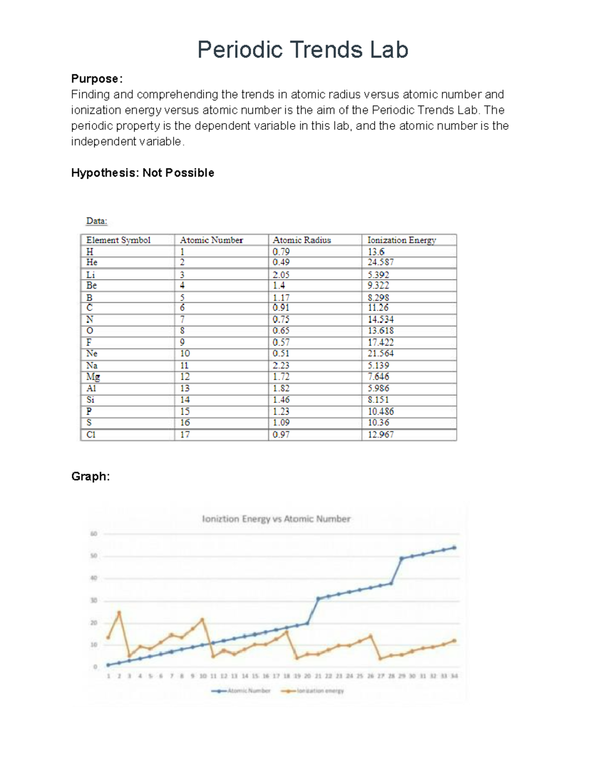Untitled documentab - Periodic Trends Lab Purpose: Finding and ...