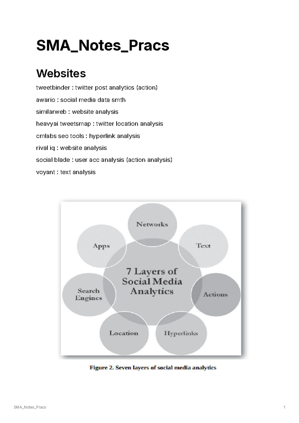 SMA Notes Pracs - SMA_Notes_Pracs Websites tweetbinder : twitter post ...