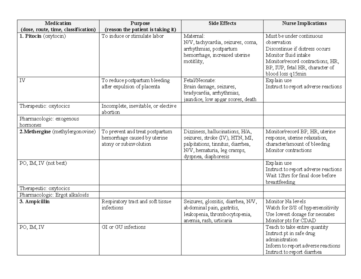 L&D Meds - Medication (dose, route, time, classification) Purpose ...