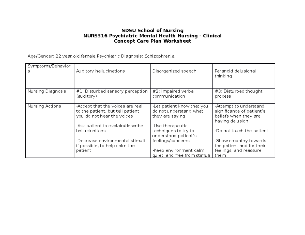 Week 5 Concept Care Plan (Case Study from Lecture) - SDSU School of ...