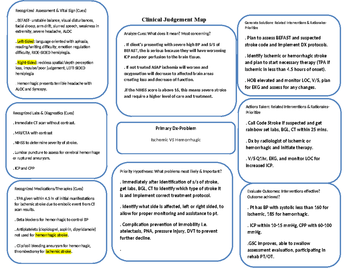 Clinical Judgement Map Ischemic vs Hemorrhagic - Clinical Judgement Map ...