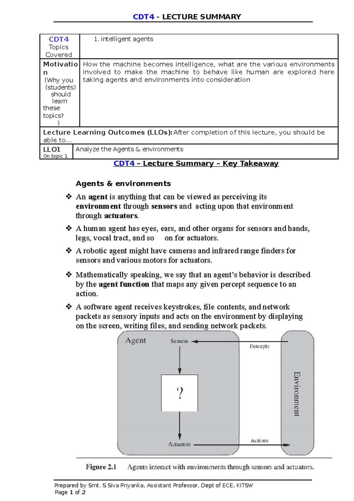AIML CDT4 - Xmxmdm - CDT4 - LECTURE SUMMARY CDT Topics Covered 1. intelligent agents Motivatio n ...