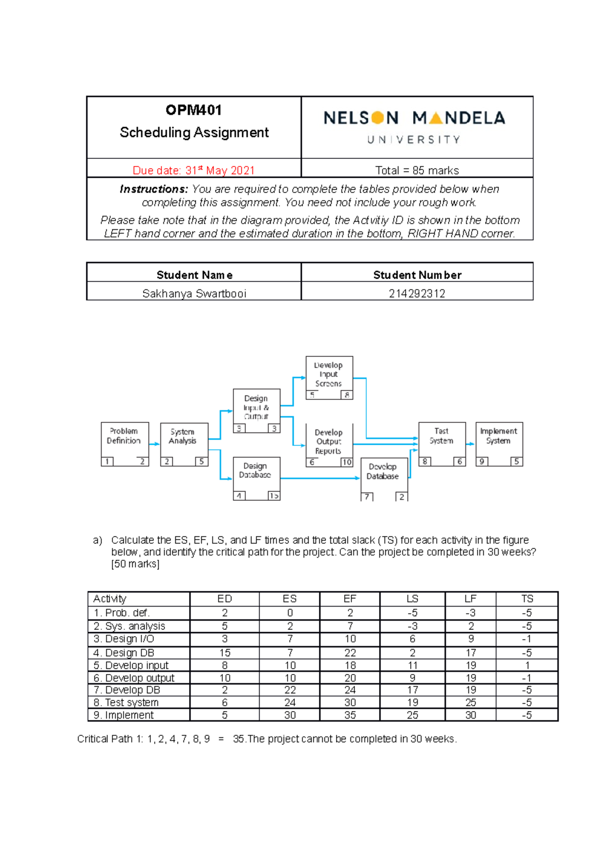 Chapter 5 - Scheduling Assignment - OPM Scheduling Assignment Due date ...
