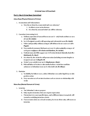 Standard ADVO Conditions Imposed by NSW Local Courts - You must not do ...