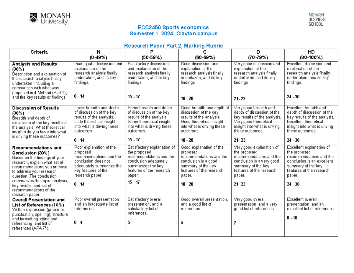 Research Paper Part 2 Marking Rubric (with marks) 5th April - ECC2450 ...