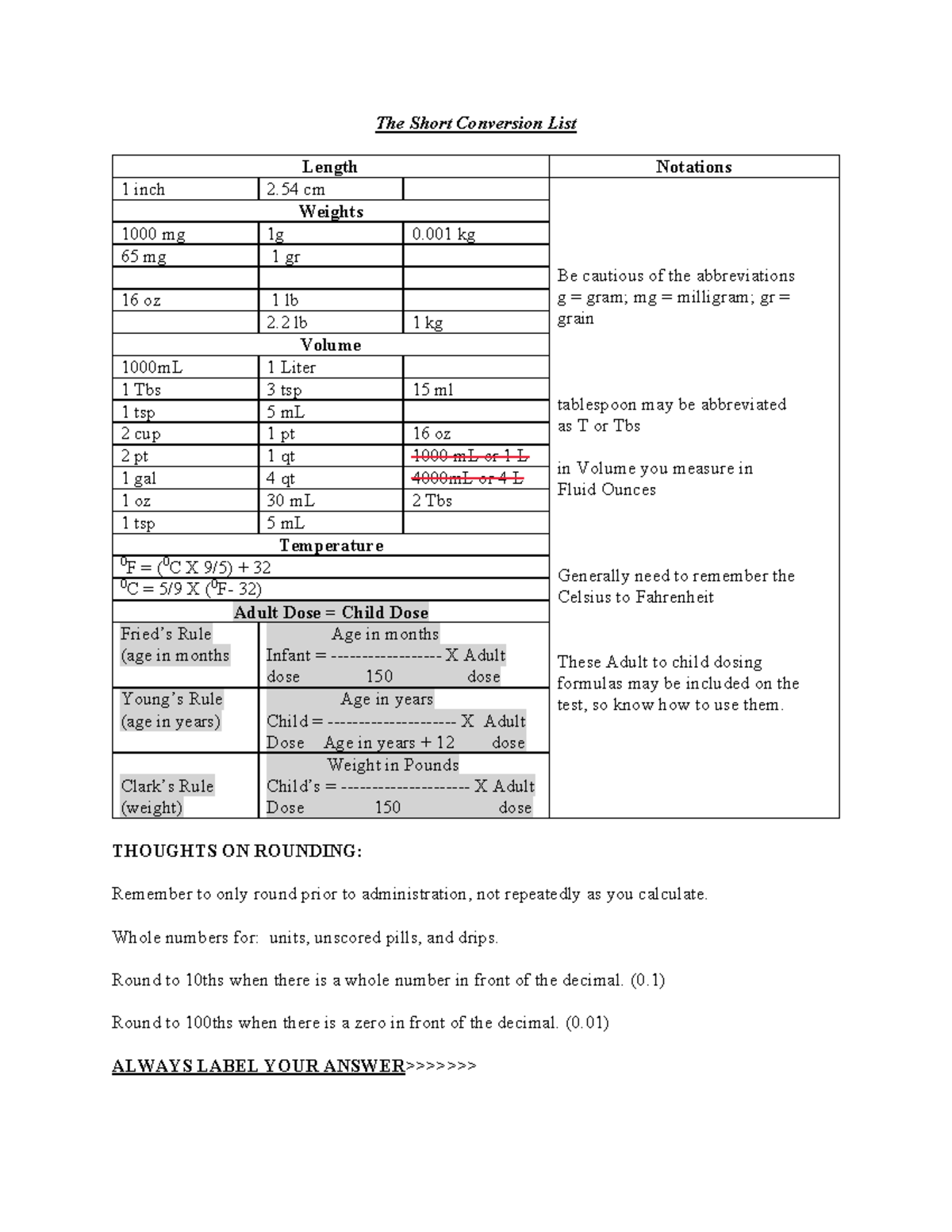 Conversions - Conversion - The Short Conversion List Length Notations 1 ...