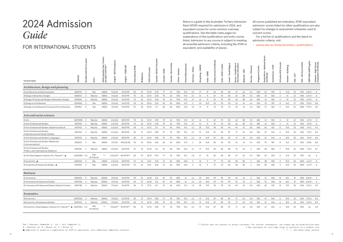 International-admission-guide - Below is a guide to the Australian ...