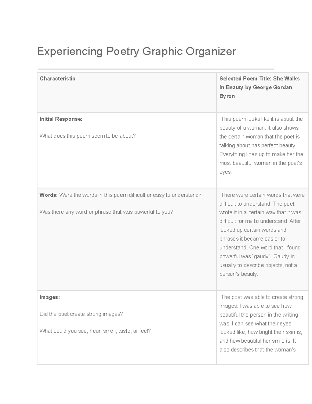 1.02 Poetry - Mya Zoboroski-Thomas - Experiencing Poetry Graphic ...