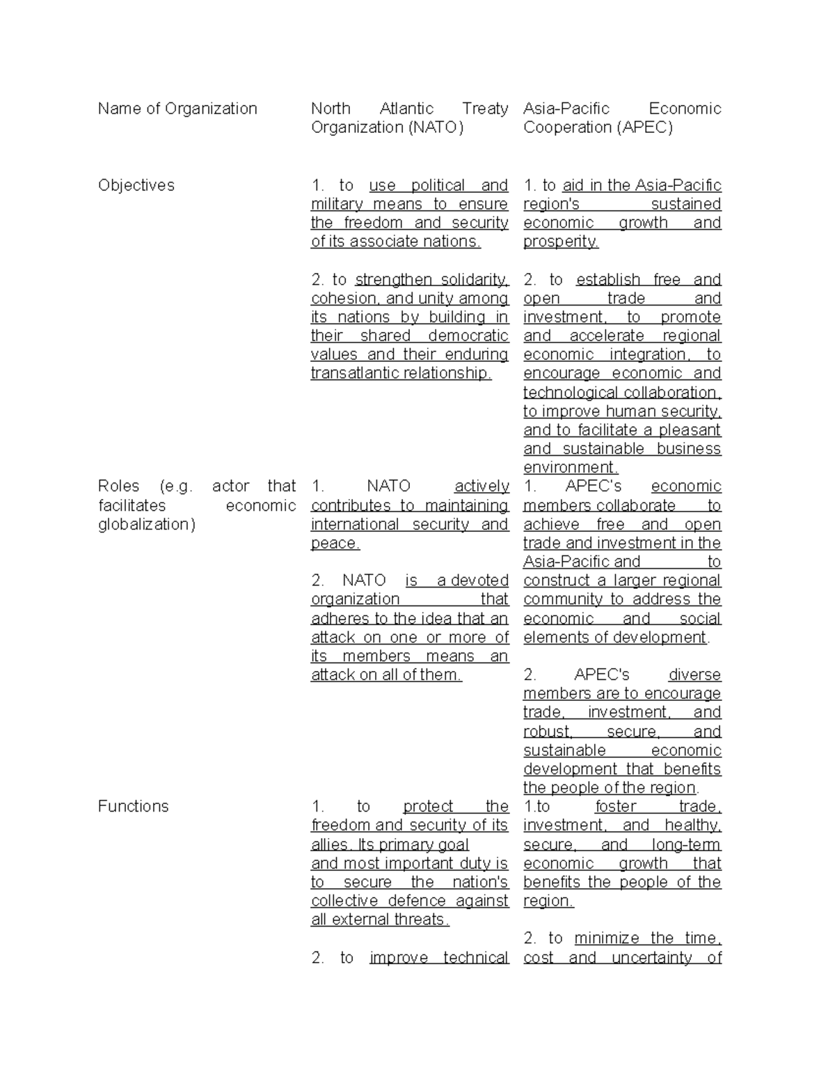 Essay On Given Topic - Name of Organization North Atlantic Treaty ...