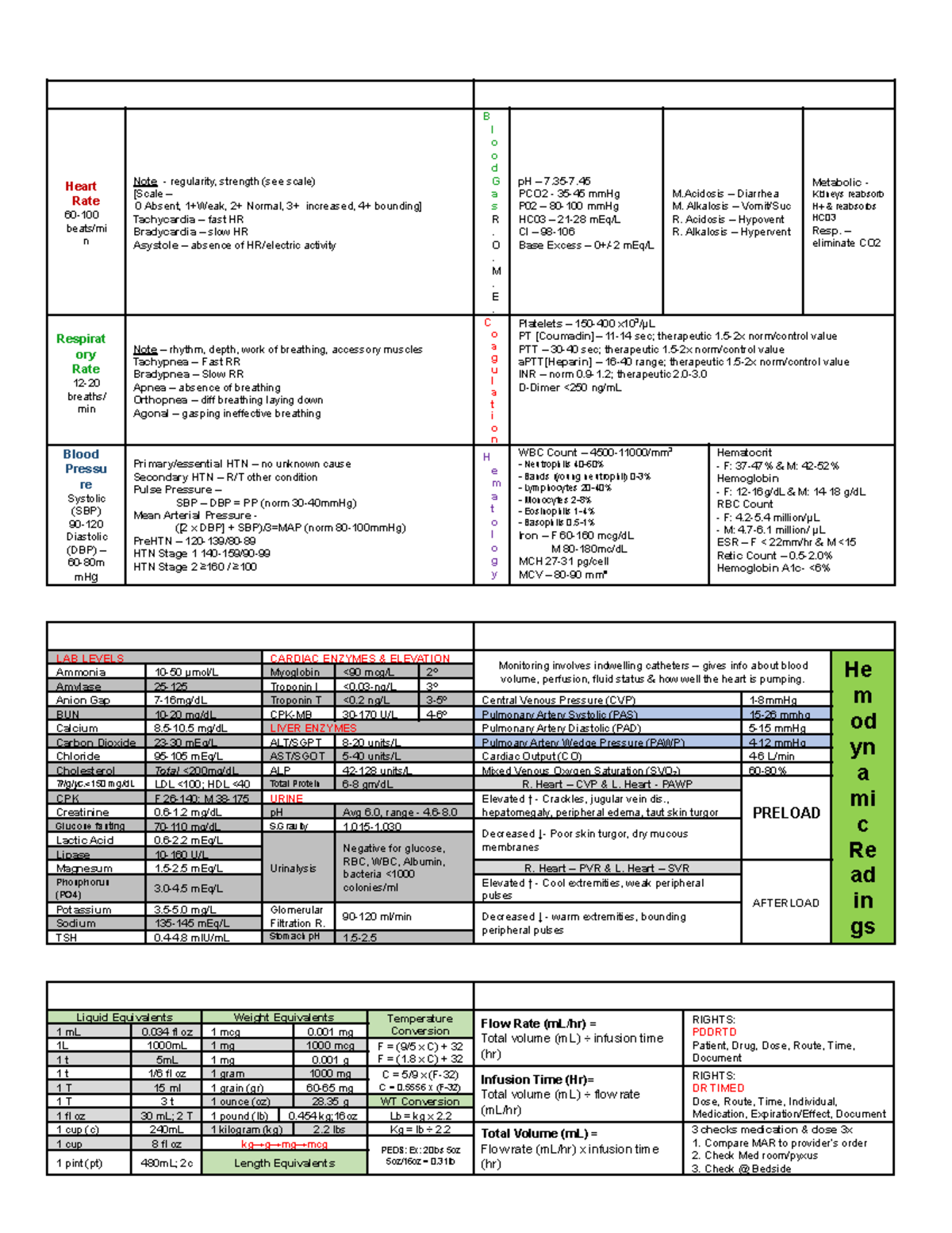 Reference cards - From ATI - Heart Rate 60- beats/mi n Note ...