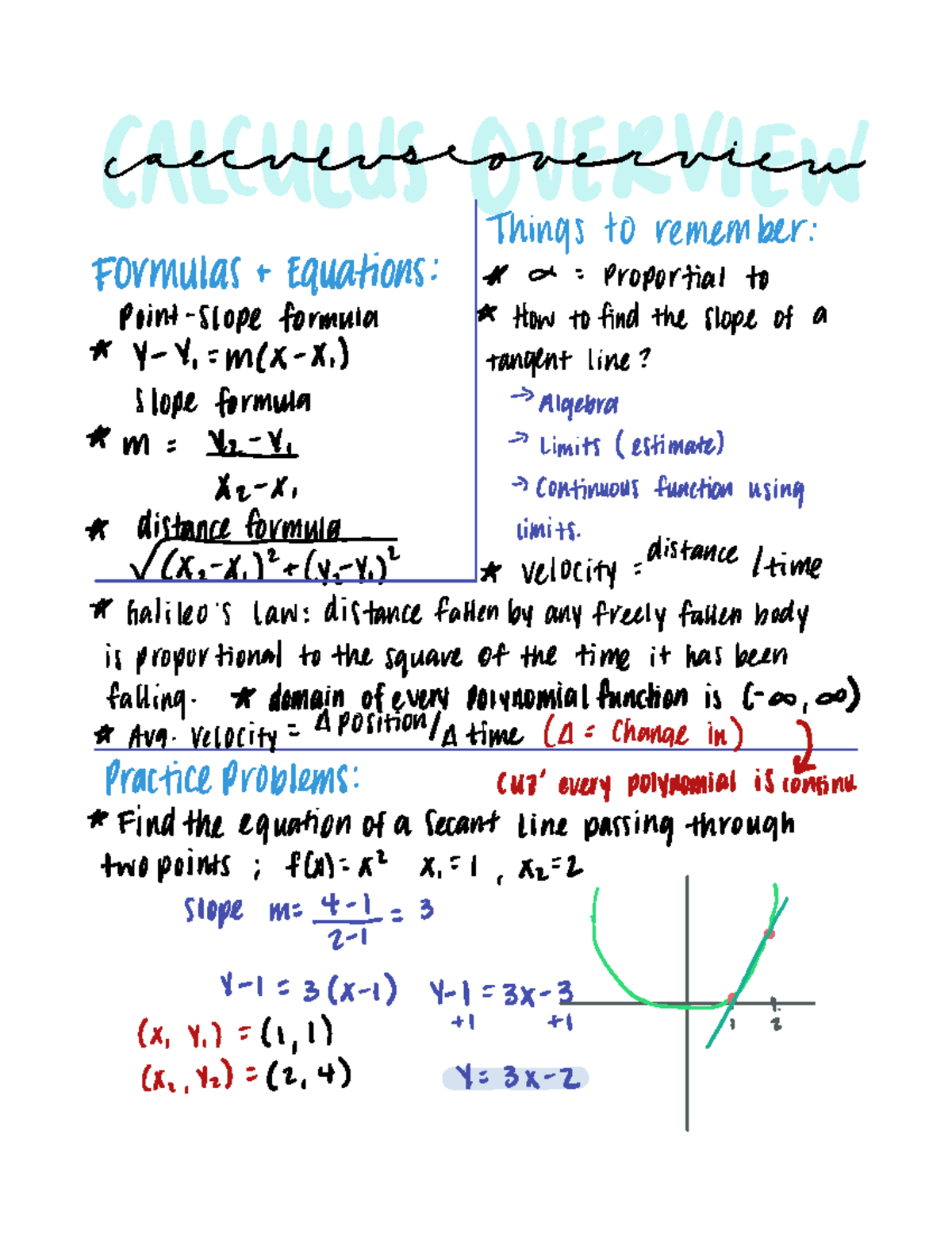 Calculus 1 Overview - EHEALTH OVERVIEW Things to remember Formulas r ...
