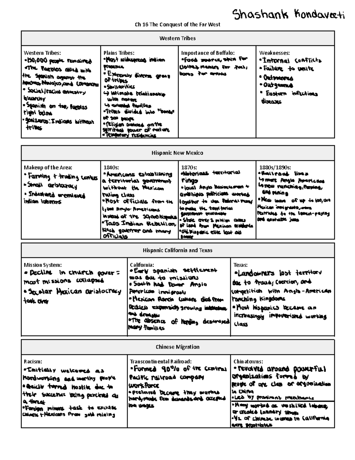 Ch 16 Graphic Organizer - Ch 16 The Conquest of the Far West Western ...