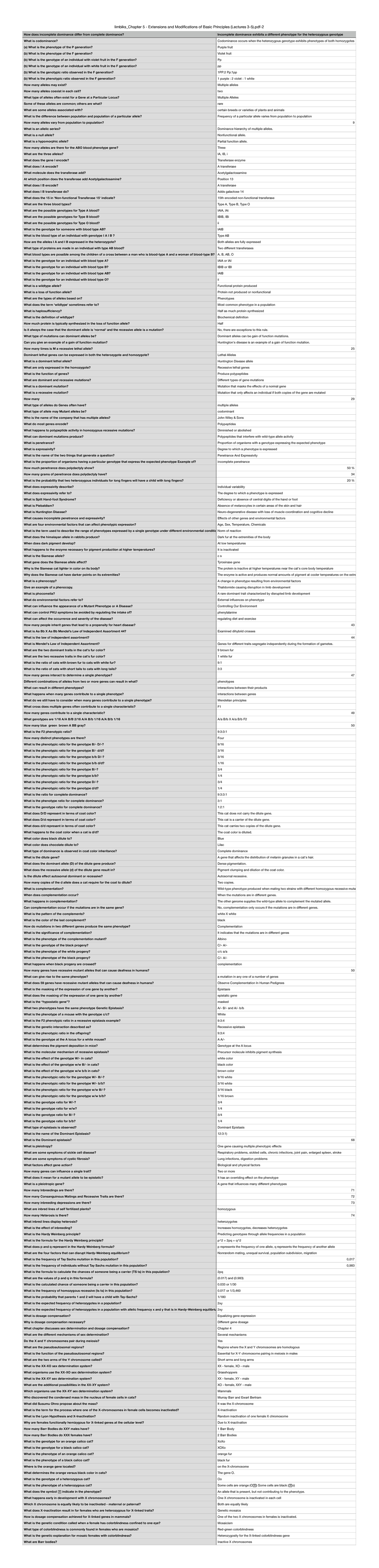 MBG 2040 Lecture 3-5 questions - limbiks_Chapter 5 - Extensions and Modifications of Basic - Studocu