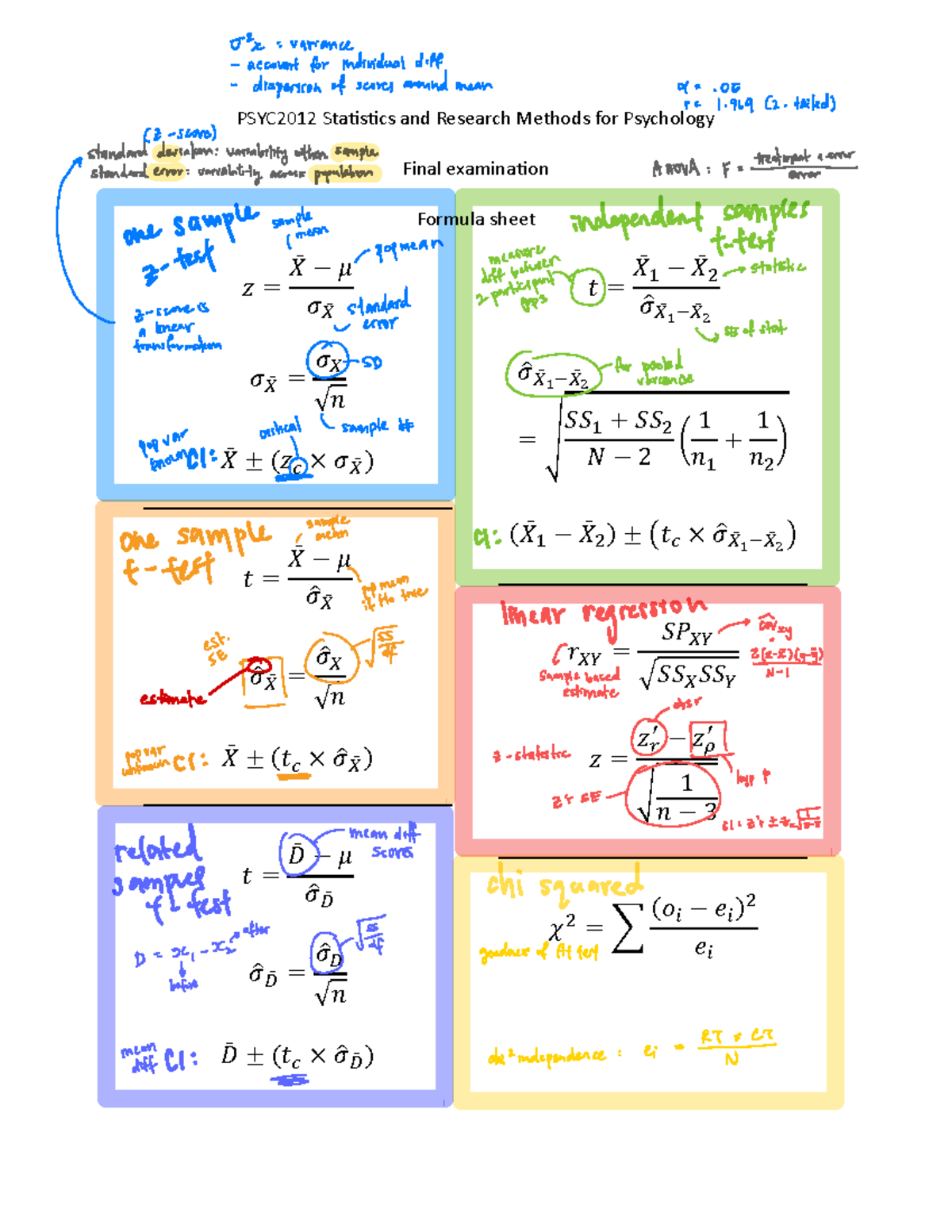 PSYC2012 Formula Sheet - PSYC2012 StaƟsƟcs and Research Methods for ...