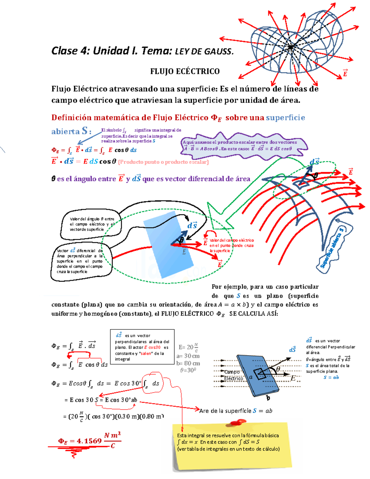 Flujo Eléctrico Y Ley De Gauss – MRQOI