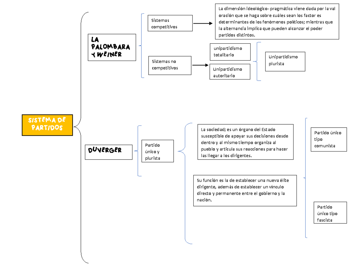 JMD a2t1u3 - actividad de cuadro sinóptico de una lectura extensa ...