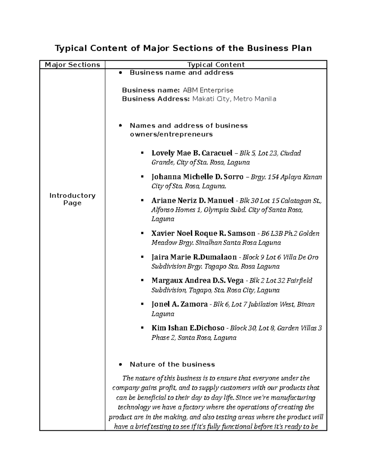 Business plan(origggg) - Typical Content of Major Sections of the ...