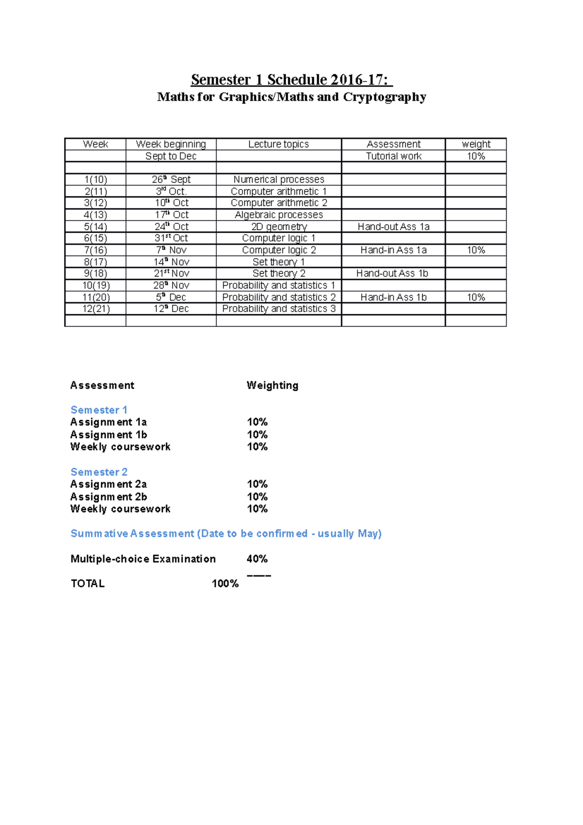 Maths notes 1 - Part 1: Arithmetic, algebra and graphs Arithmetic ...