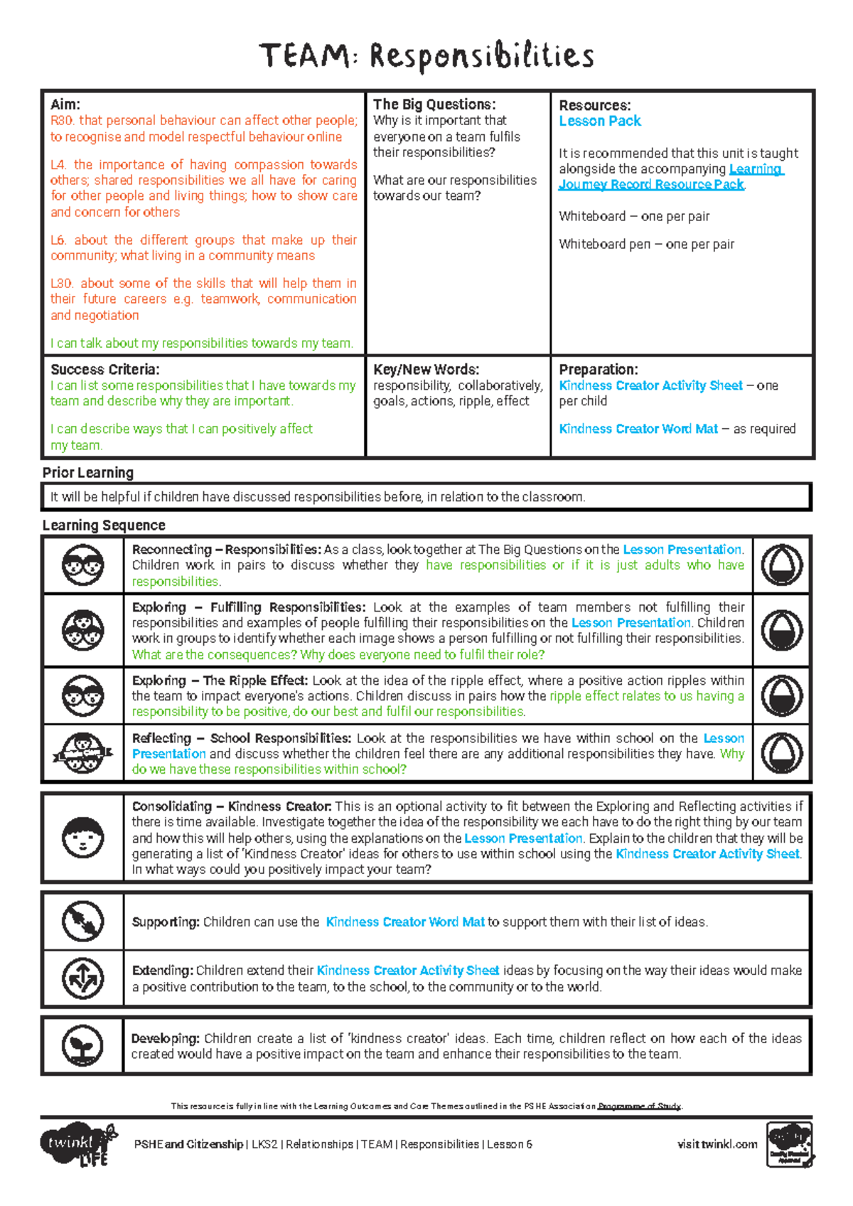 Responsibilities Lesson Plan - PSHE and Citizenship | LKS2 ...