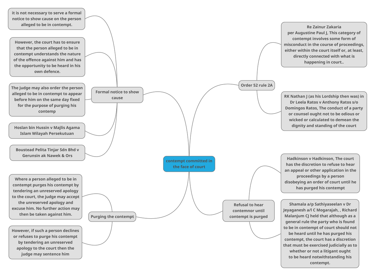 Mind map t14 q3 (i) - Mind map t14 q3 (i) - contempt committed in the ...
