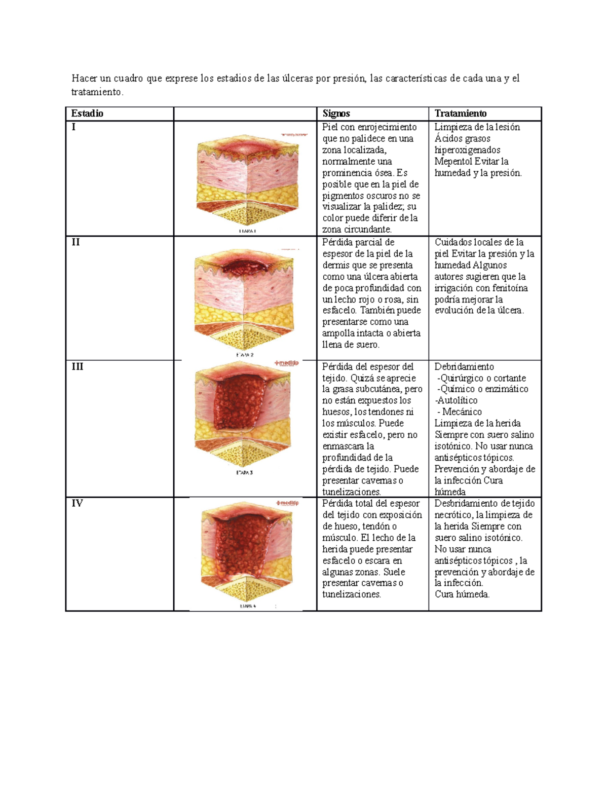 Ulceras por presion Geriatria - Hacer un cuadro que exprese los ...