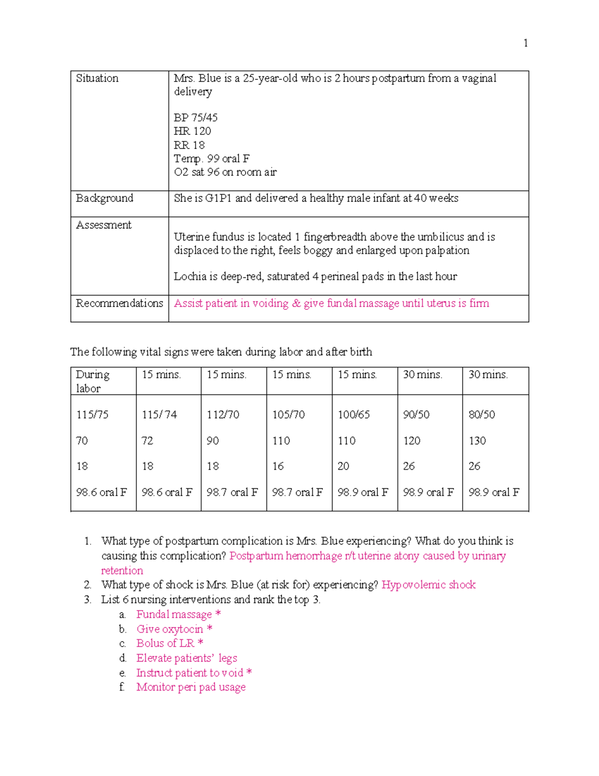 Postpartum Case Studies - Situation Mrs. Blue is a 25-year-old who is 2 ...