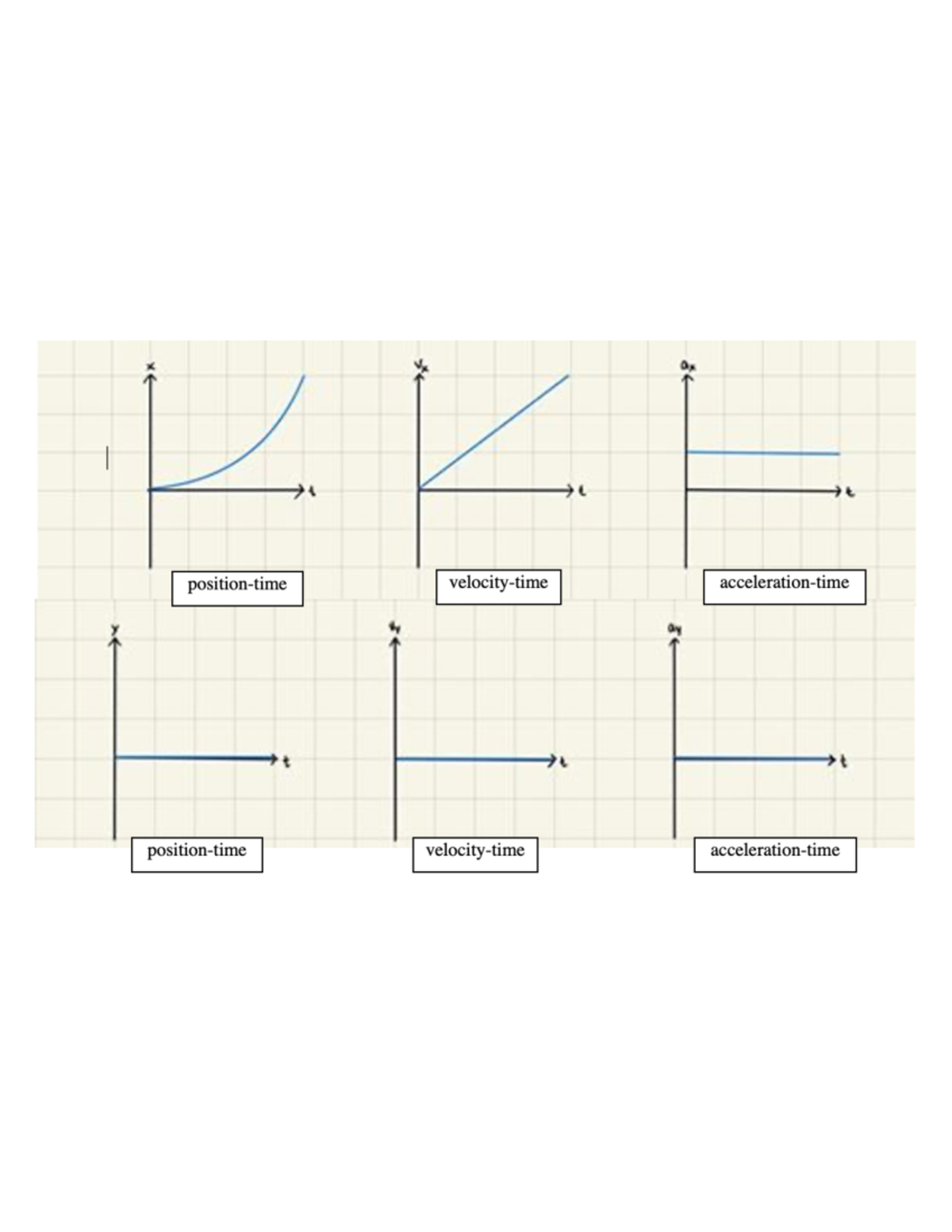 2DMotion Graphs - 203-NYA-05 - Studocu