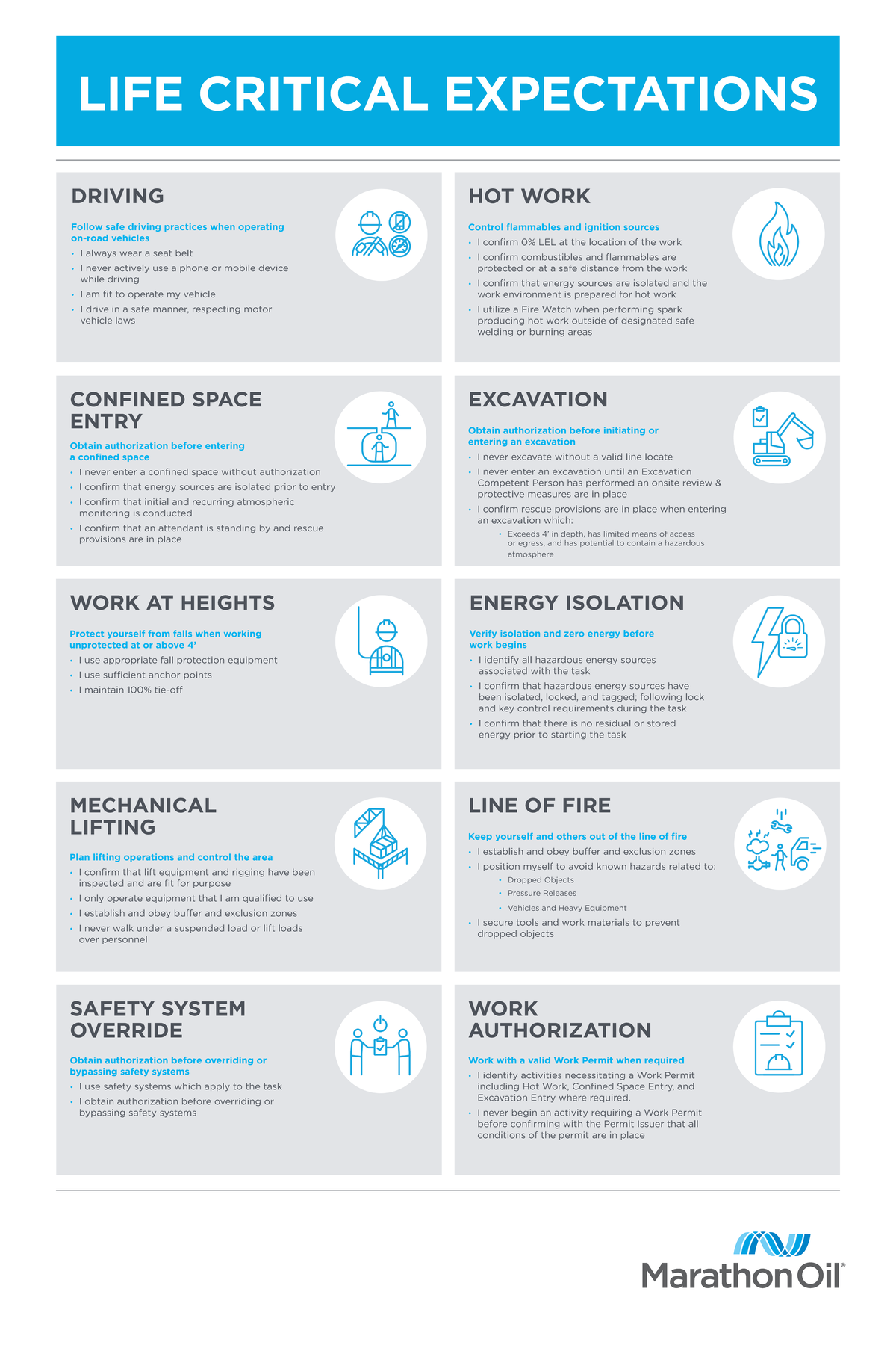 Life Critical Expectations and HES Beliefs - Plan lifting operations ...