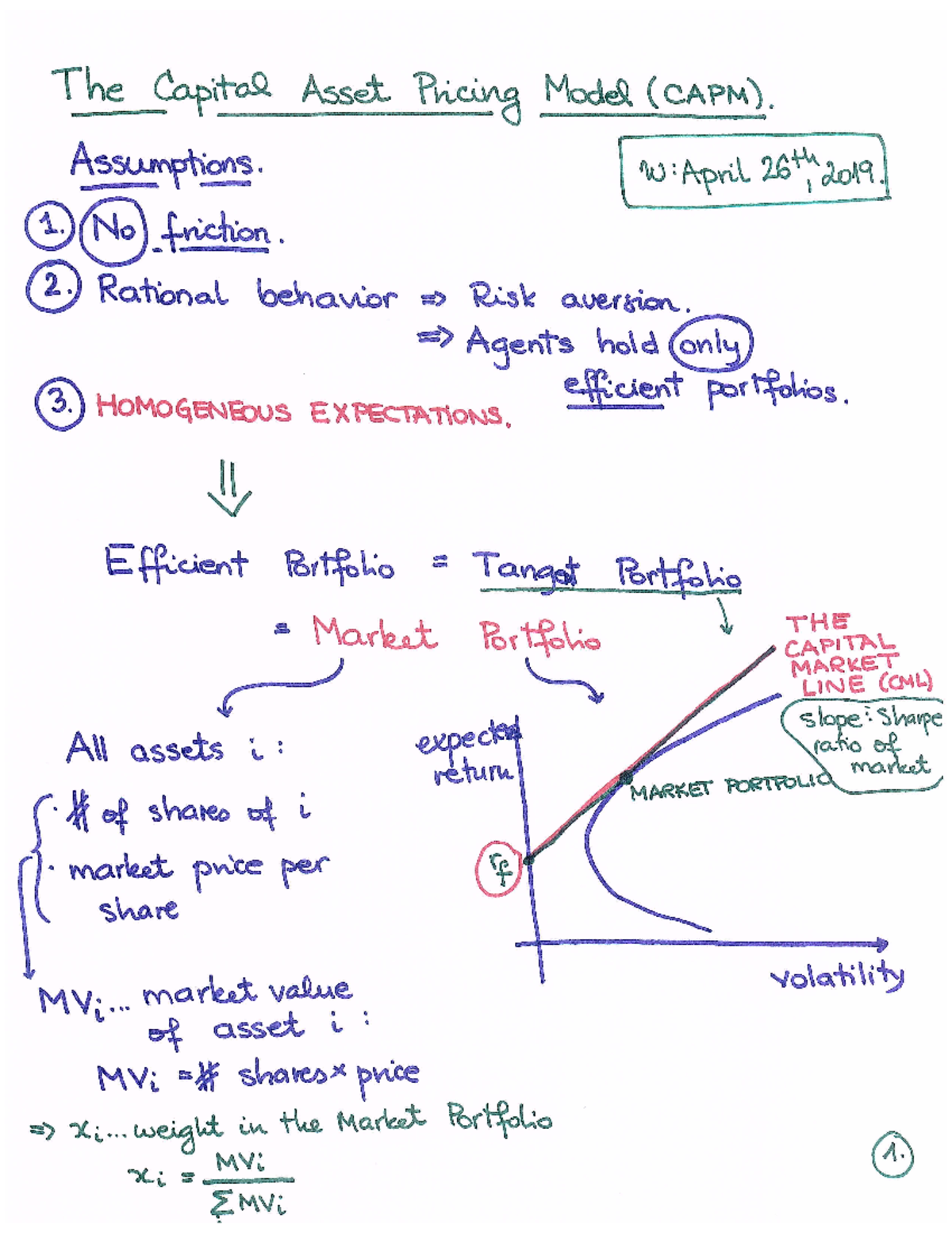 4 capm - capm - The Capital Asset Pricing Model (CAPM). Assumptions. W ...