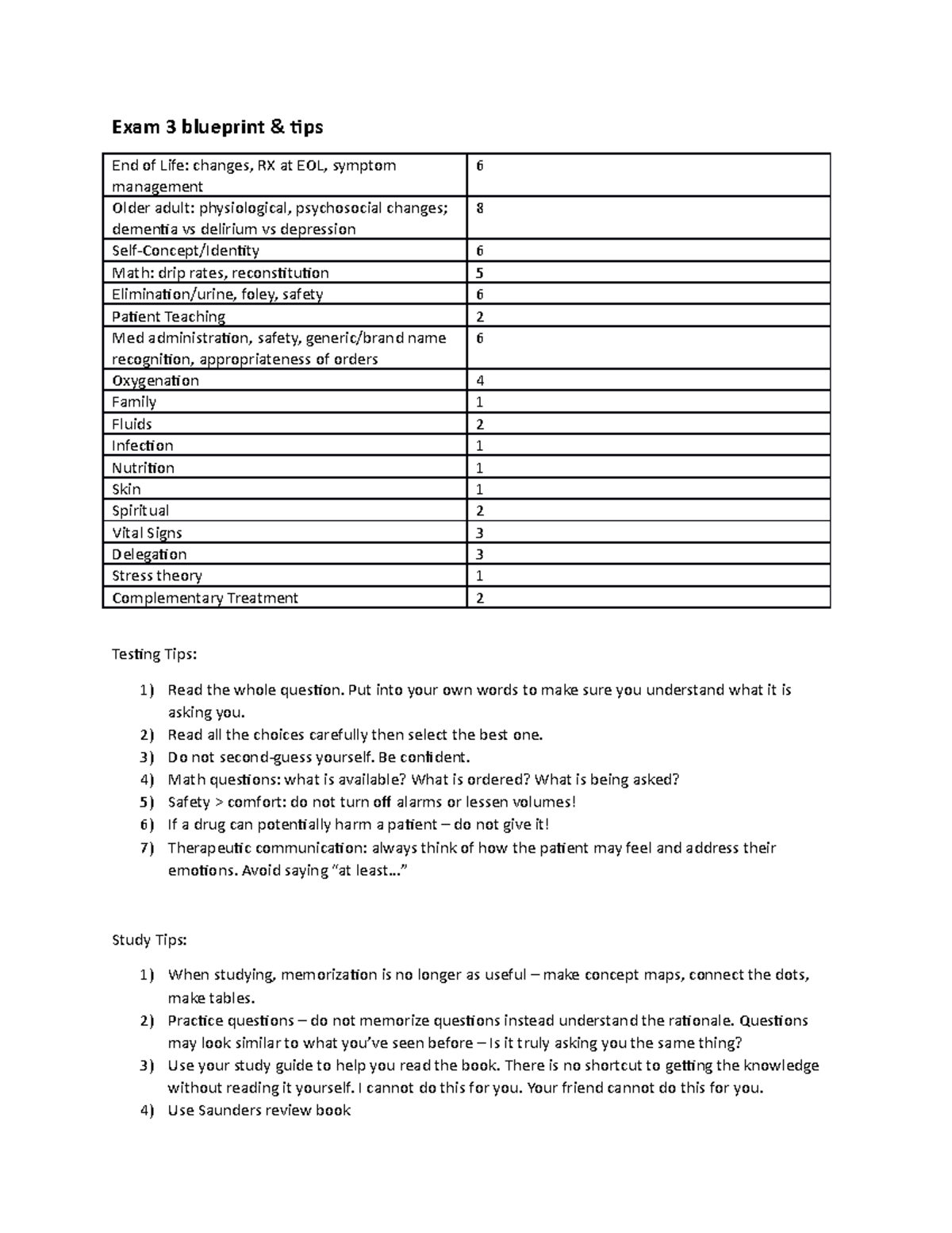 Exam 3 blueprint - Exam 3 blueprint & tips End of Life: changes, RX at ...
