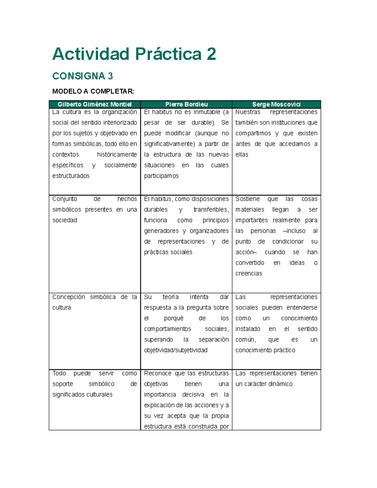 AP2 - Consigna 3 - Actividad Práctica 2 CONSIGNA 3 MODELO A COMPLETAR: Gilberto Giménez Montiel ...