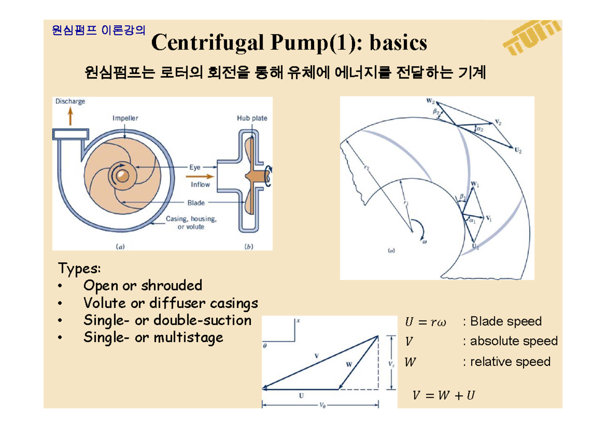 6 원심펌프 요약이론자료 - 이론자료 - Centrifugal Pump(1): basics Types: • Open or ...