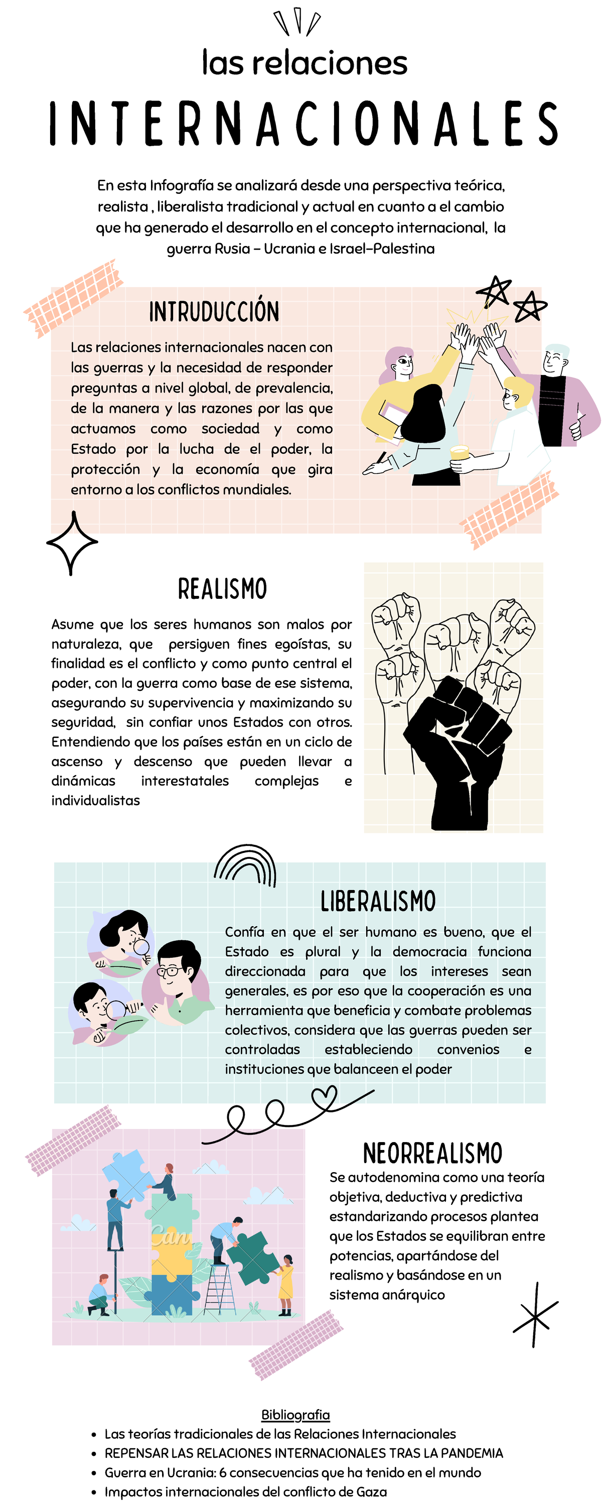 Relaciones internacionales resumen infografía - I N T E R N A C I O N A ...