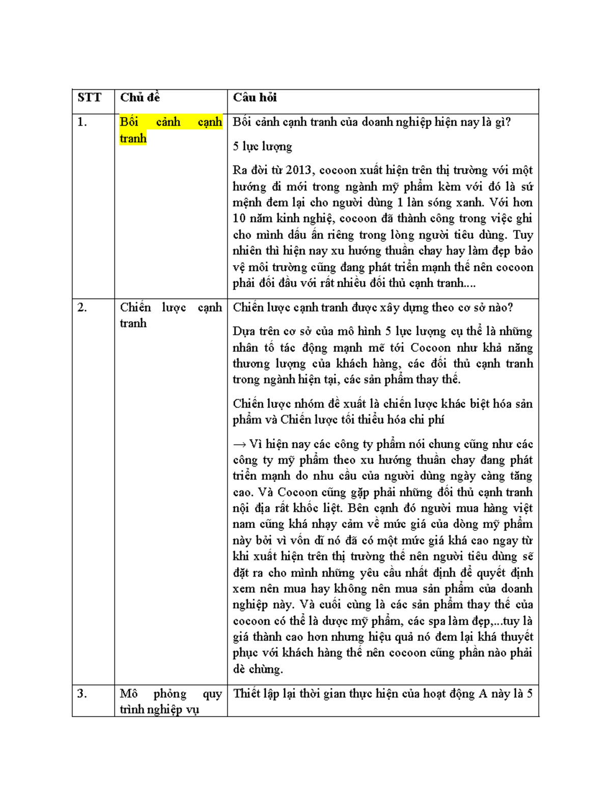 Tổng hợp các câu hỏi bảo vệ BTL - STT Chủ đề Câu hỏi Bối cảnh cạnh tranh Bối cảnh cạnh tranh của ...